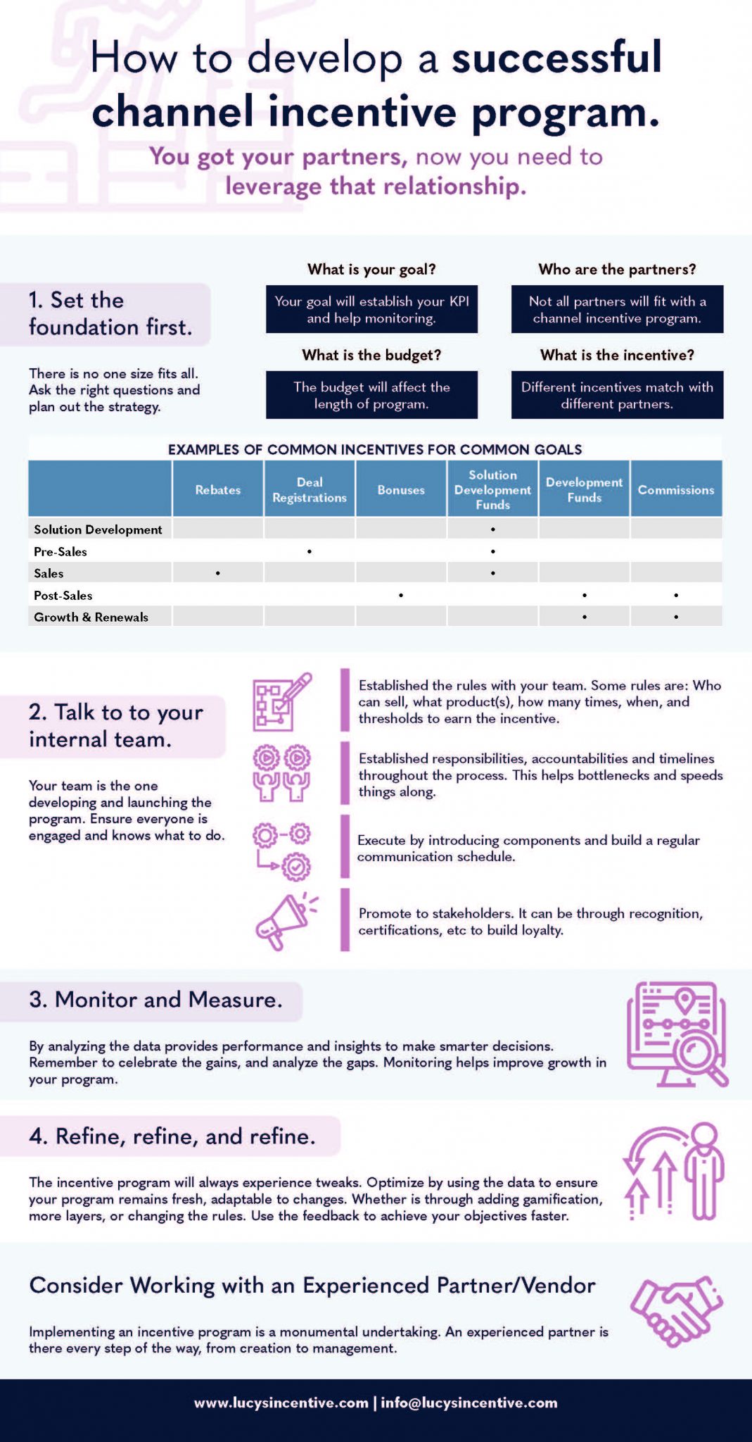Channel Incentive Infographic – Pixellucy