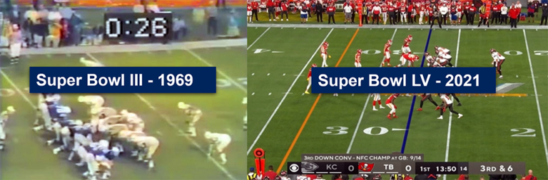 NFL, TV, and Superbowl. How Engaging their audience lead to innovation ...